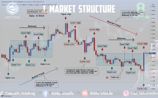 01 Market Structure_watermark.pdf