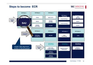 01 master data_item_synchronization__basement_for_all_edi | PDF ...