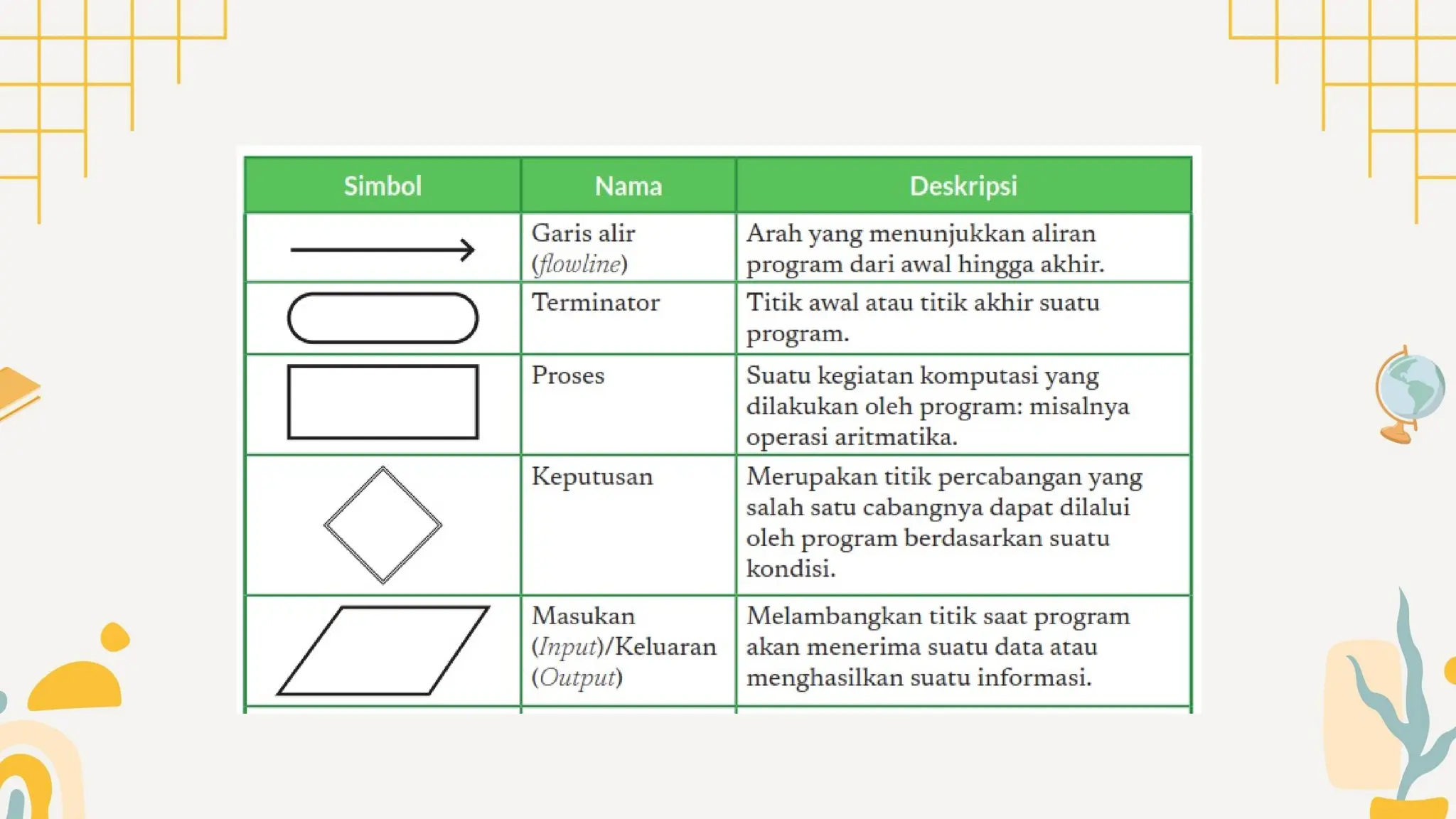 01 Materi_1 Algoritma dan Pemrograman 1.pptx