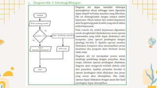 01 Materi_1 Algoritma dan Pemrograman 1.pptx