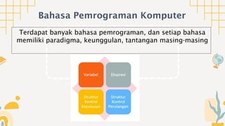 01 Materi_1 Algoritma dan Pemrograman 1.pptx
