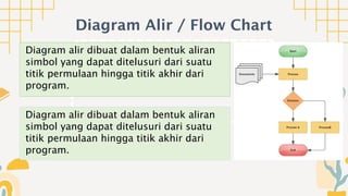 01 Materi_1 Algoritma dan Pemrograman 1.pptx