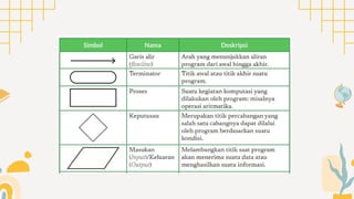01 Materi_1 Algoritma dan Pemrograman 1.pptx