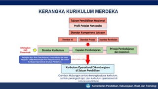 Materi Implementasi Kurikulum Merdeka dari BBPPMPV BOE.pptx