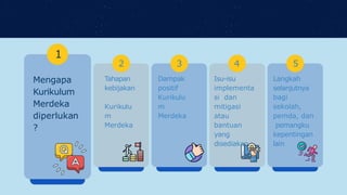 Materi Implementasi Kurikulum Merdeka dari BBPPMPV BOE.pptx