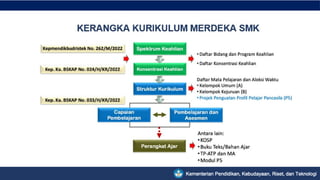Materi Implementasi Kurikulum Merdeka dari BBPPMPV BOE.pptx