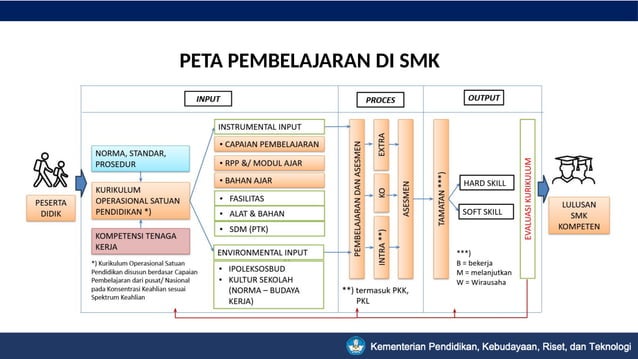 Materi Implementasi Kurikulum Merdeka dari BBPPMPV BOE.pptx