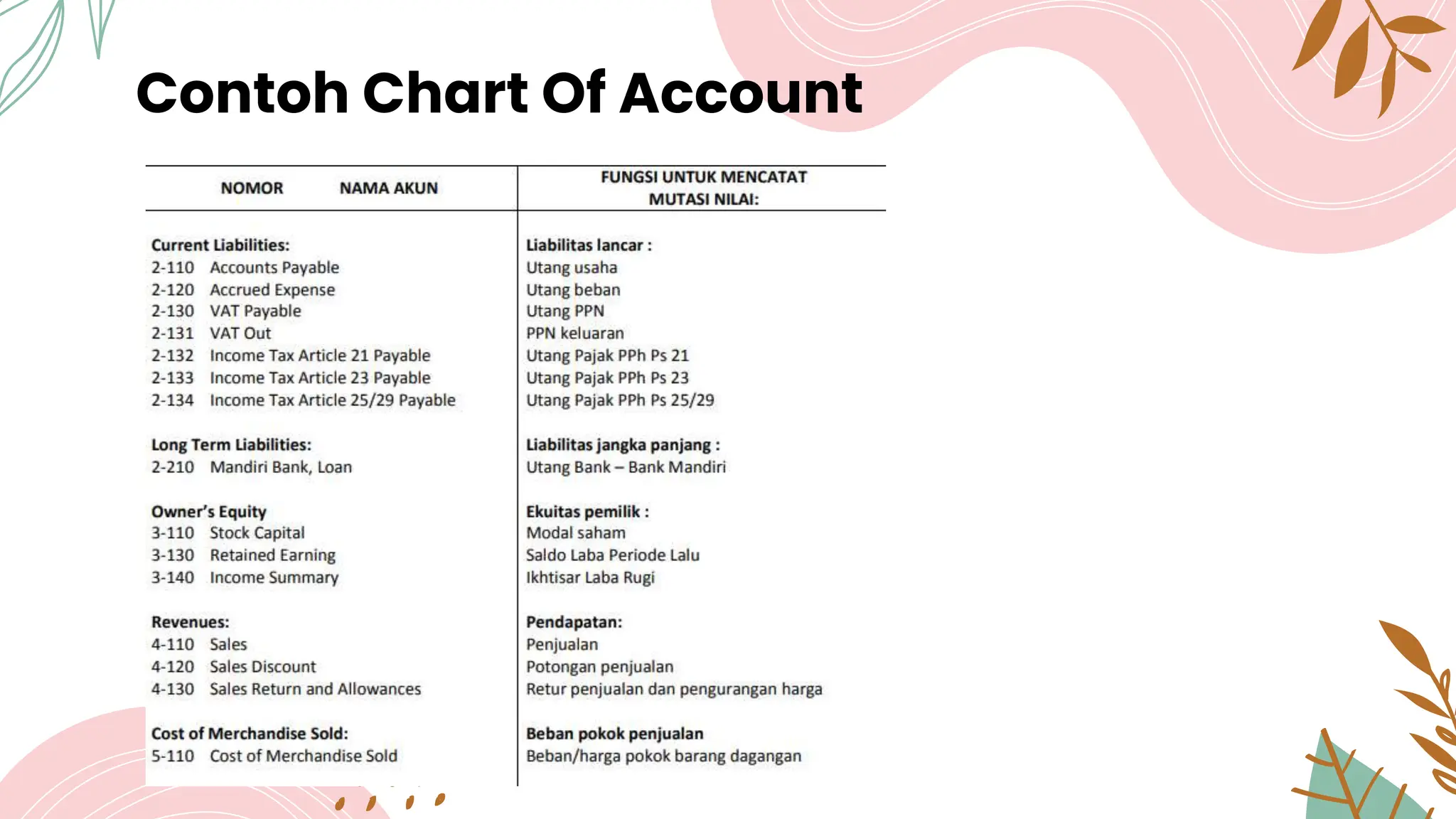 Basic Accounting, membahas materi dasar akuntansi | PPTX