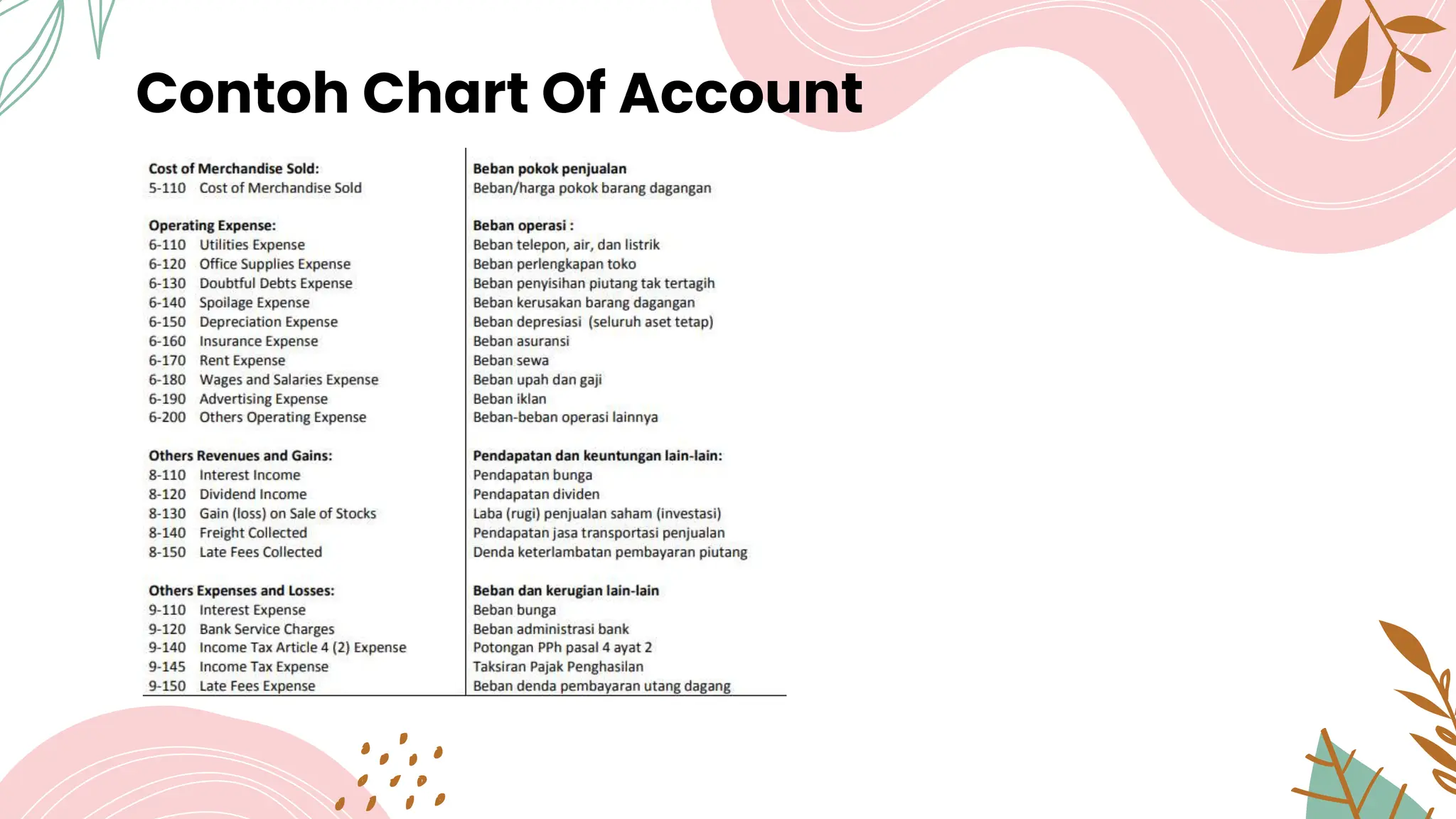 Basic Accounting, membahas materi dasar akuntansi | PPTX