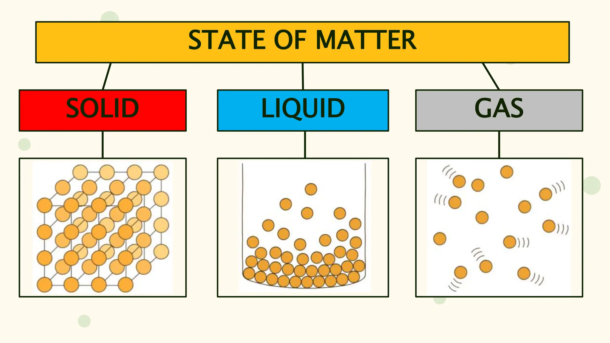 01_Matter and its Properties (Chemistry).pptx
