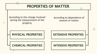 01_Matter and its Properties (Chemistry).pptx
