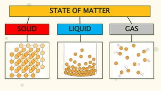 01_Matter and its Properties (Chemistry).pptx
