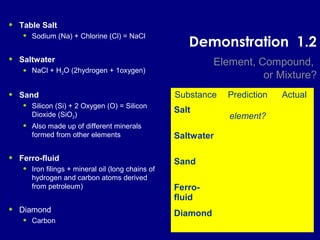 Matter and Molecules | PPT