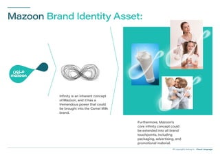 01_Mazoon_CamelMilk_Project_VL (1).pdf