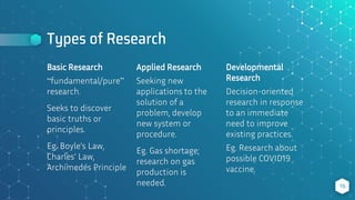 PracRes2 Chapter 1: Meaning and Characteristics of Research | PPTX
