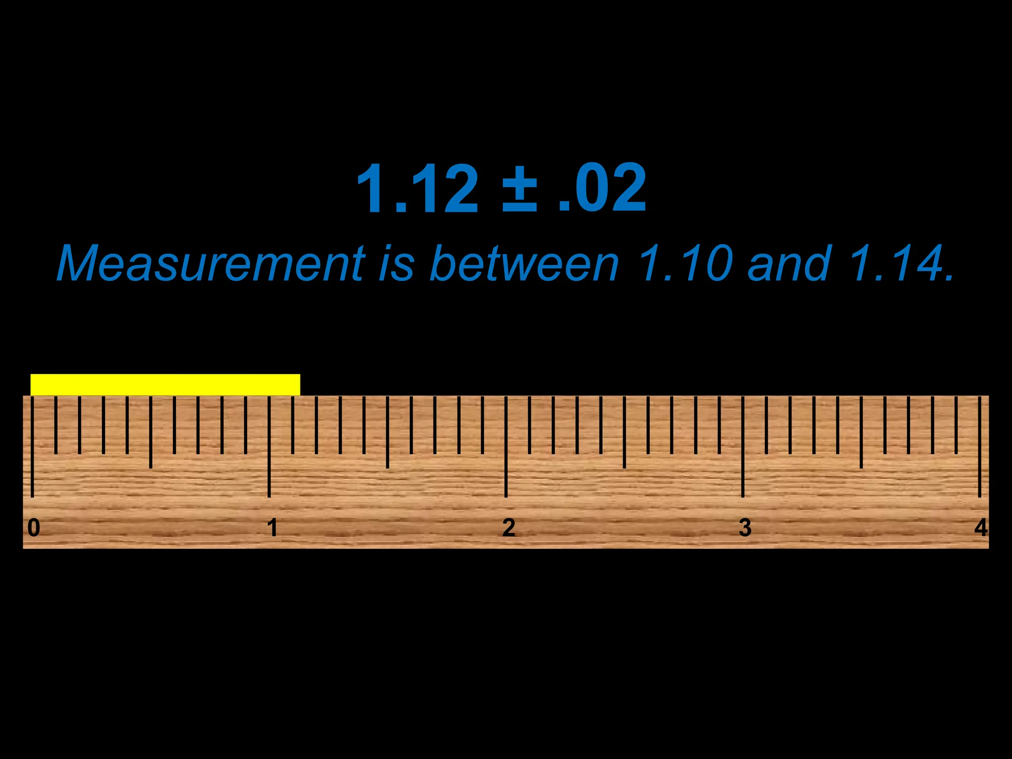 AP physics measurement error and range of error and related | PPT
