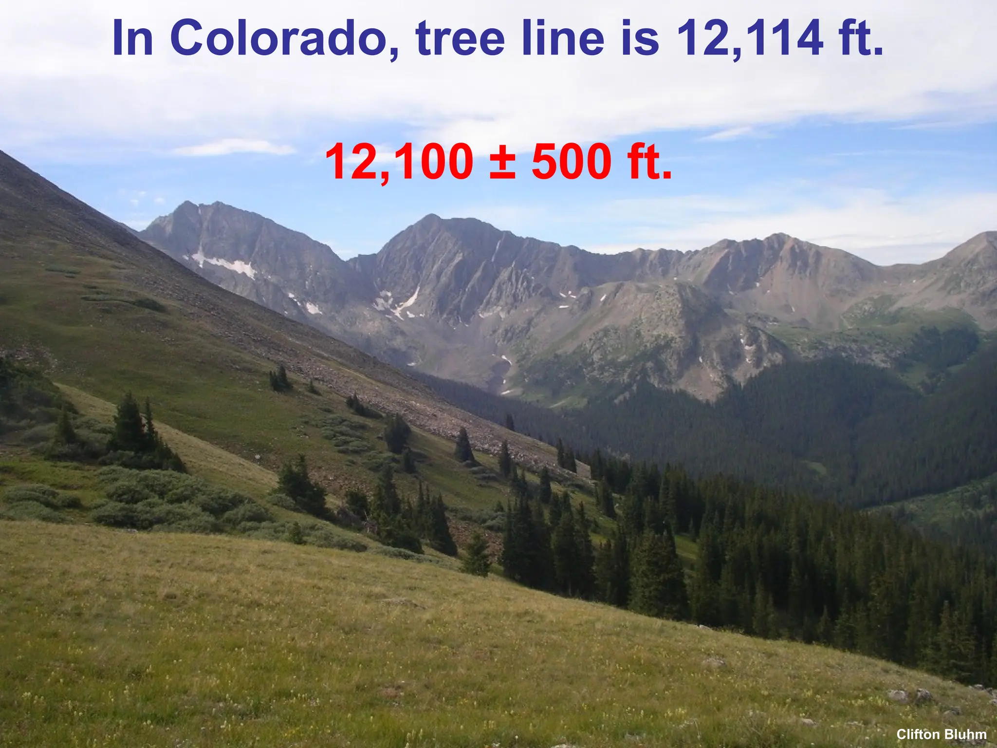 AP physics measurement error and range of error and related | PPT