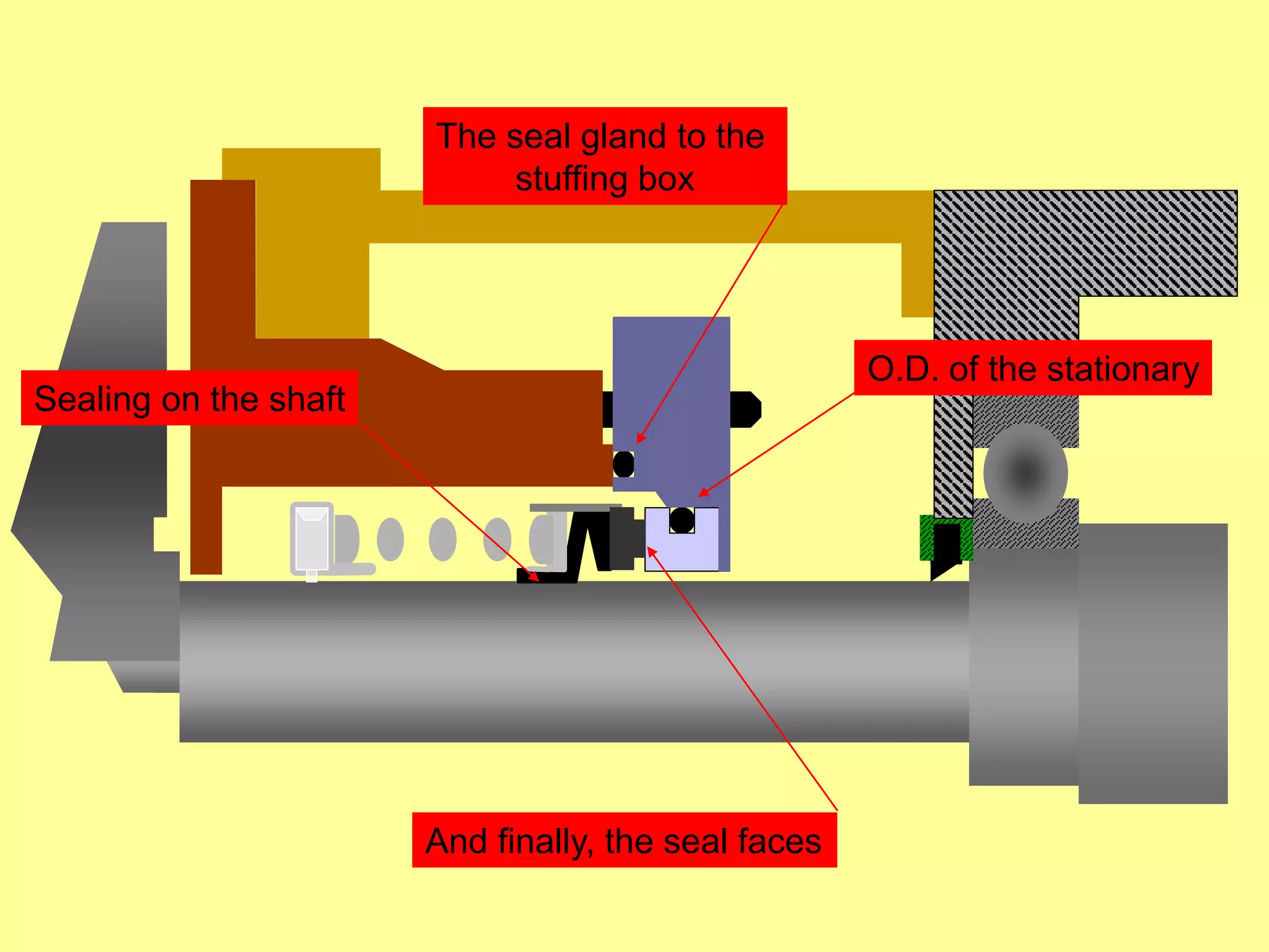 01_Mechanical Seals Basics.ppt