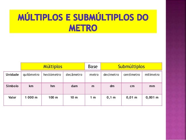 01 medidas de comprimento