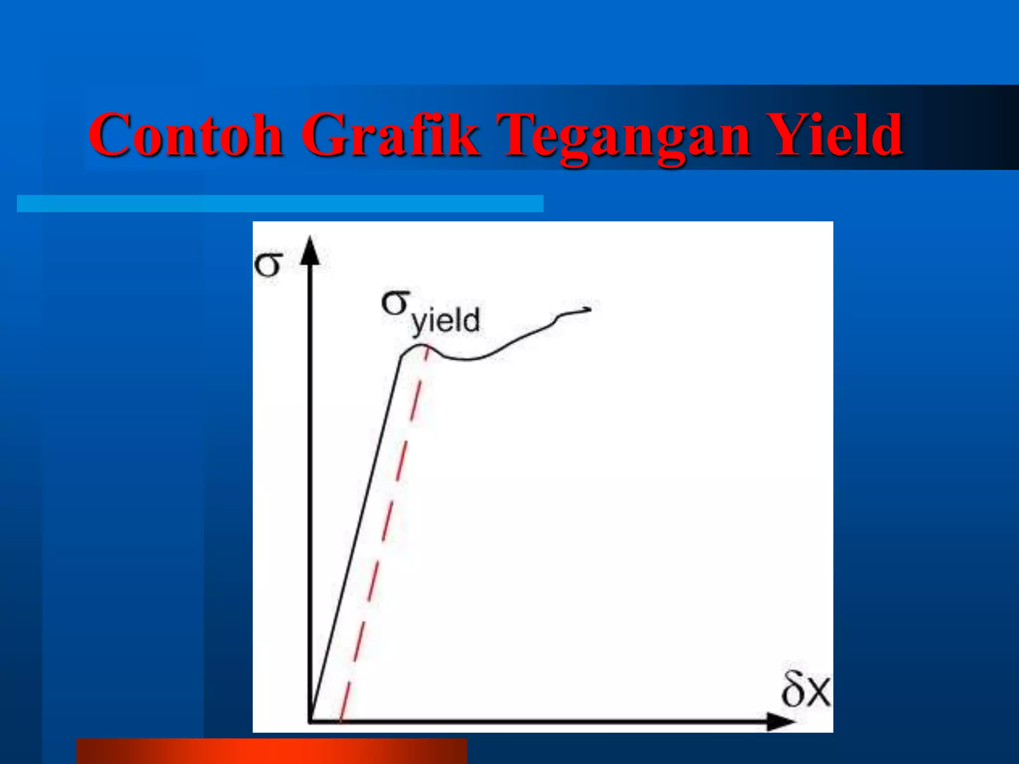 01mektek tegangan®angan | PPT