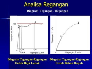 01mektek tegangan®angan | PPT