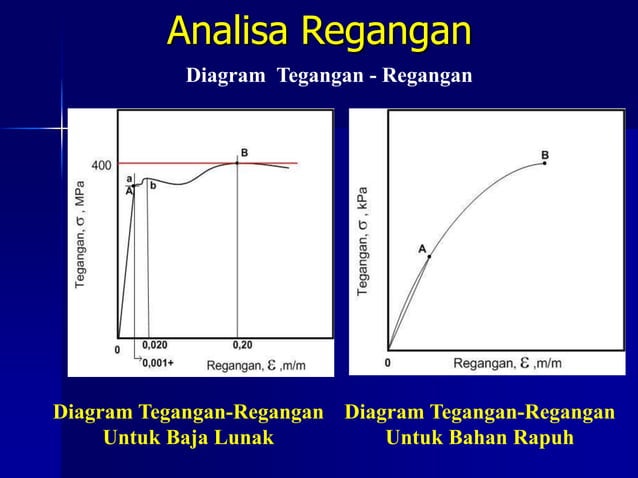 01mektek tegangan®angan | PPT