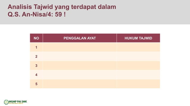 01 memaknai ketaatan secara benar qs. annisa ayat 59. | PPTX