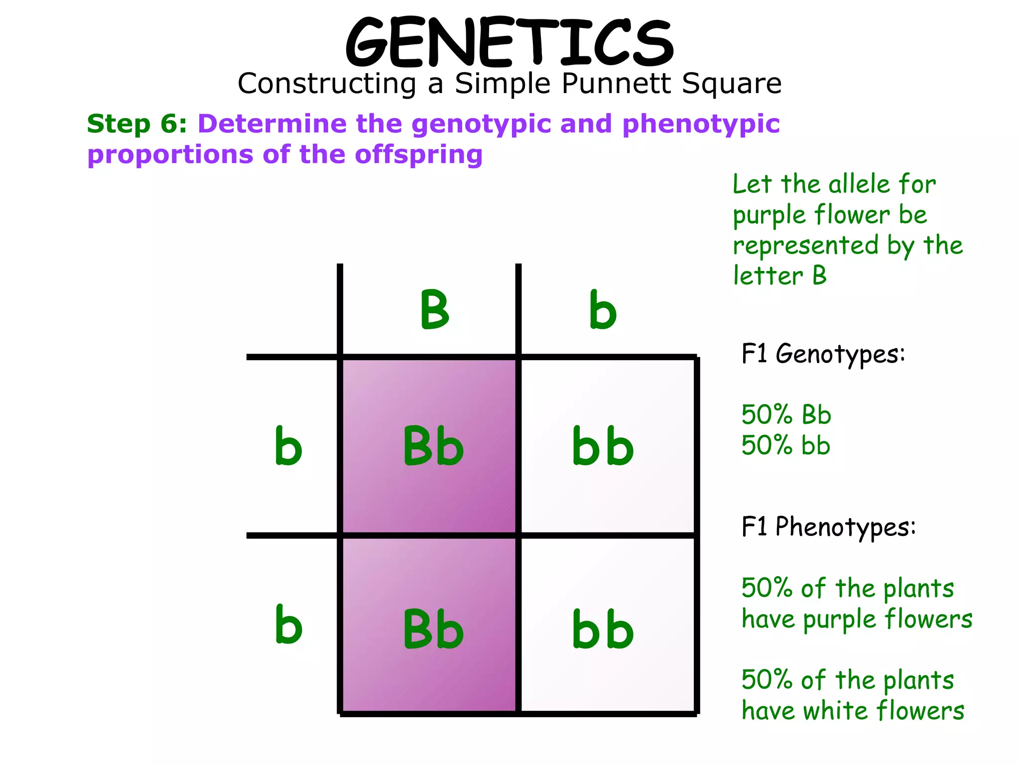 01 mendelian genetics | PPT