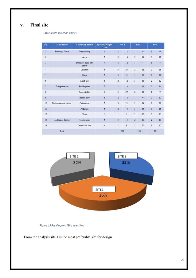 Eco retreat resort - Dissertation report | PDF | Landscaping | Home ...