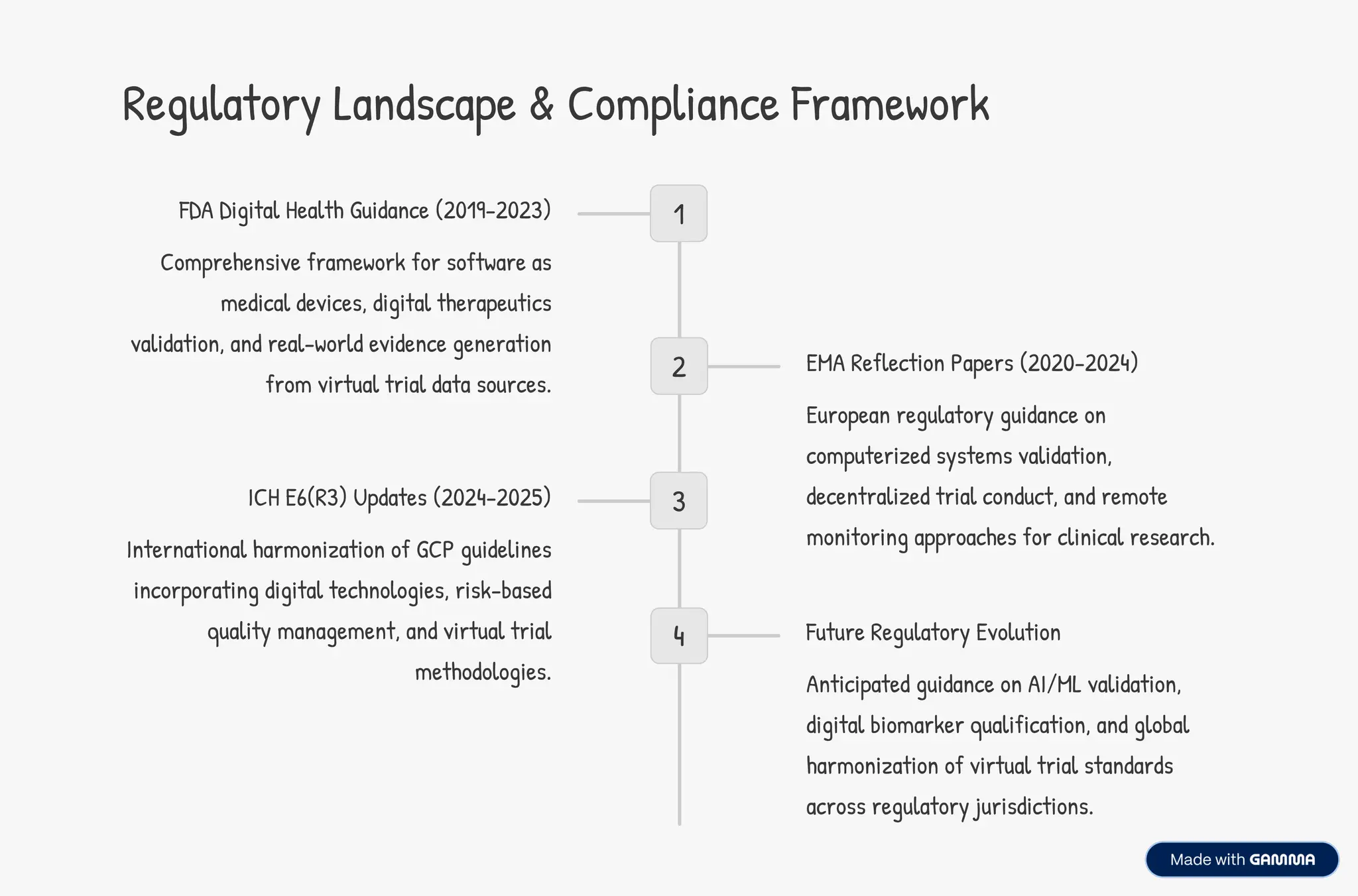 Virtual Clinical Trials Technologies in healthcare | PDF