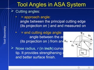 01 Metal Cutting - Single point Tool Geometry.pptx