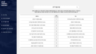 [메조미디어] 2024 타겟 분석 리포트_20대 / 2029 TARGET REPORT.pdf