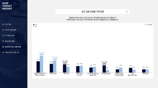 [메조미디어] 2024 타겟 분석 리포트_20대 / 2029 TARGET REPORT.pdf