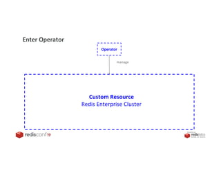Kubernetes Operators And The Redis Enterprise Journey: Michal ...