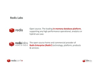 Kubernetes Operators And The Redis Enterprise Journey: Michal ...