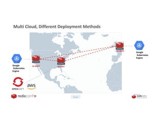 Kubernetes Operators And The Redis Enterprise Journey: Michal ...
