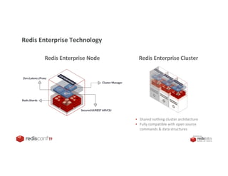 Kubernetes Operators And The Redis Enterprise Journey: Michal ...
