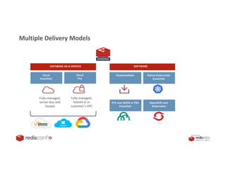 Kubernetes Operators And The Redis Enterprise Journey: Michal ...