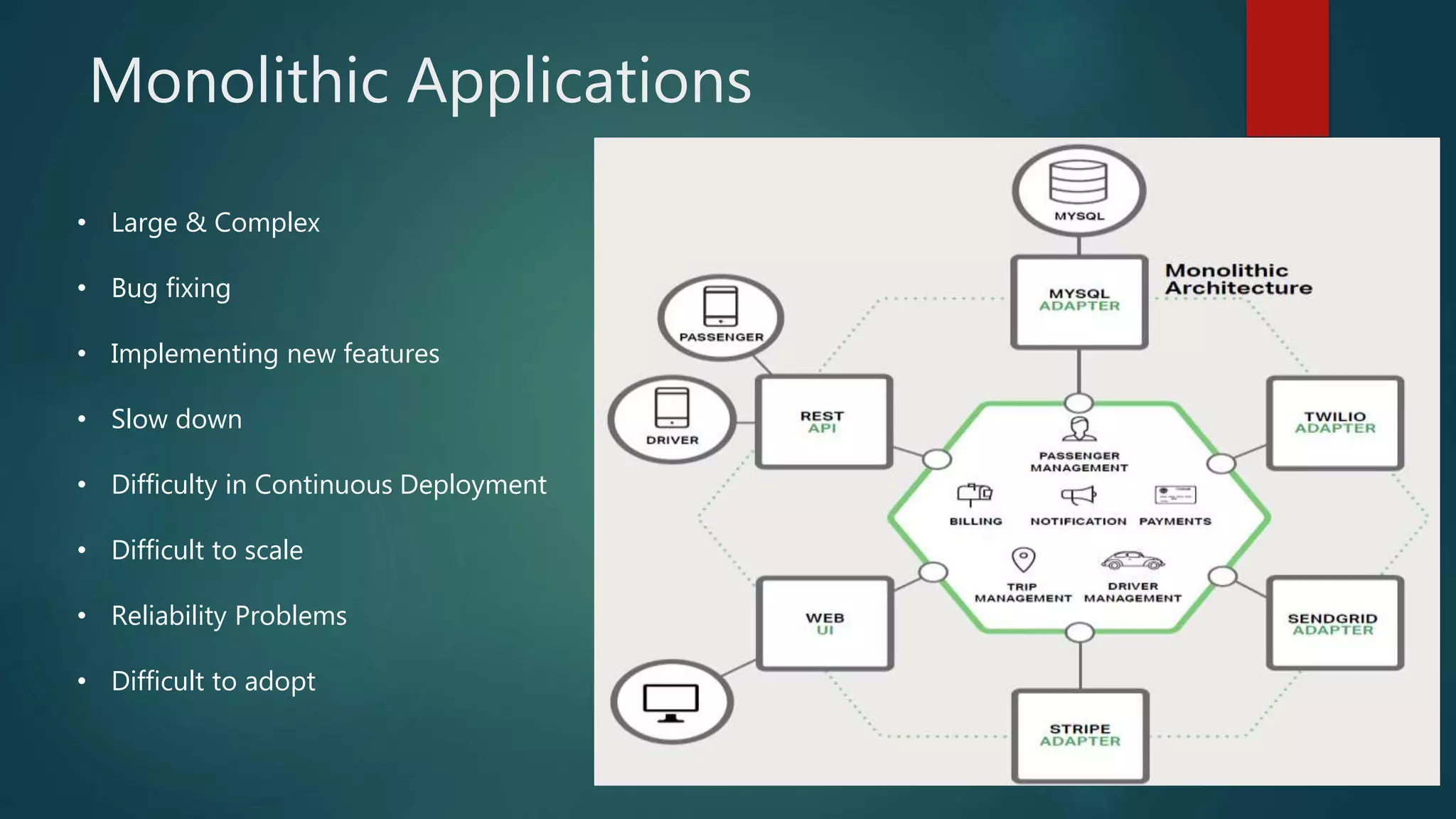 01 microservices architecture | PPT