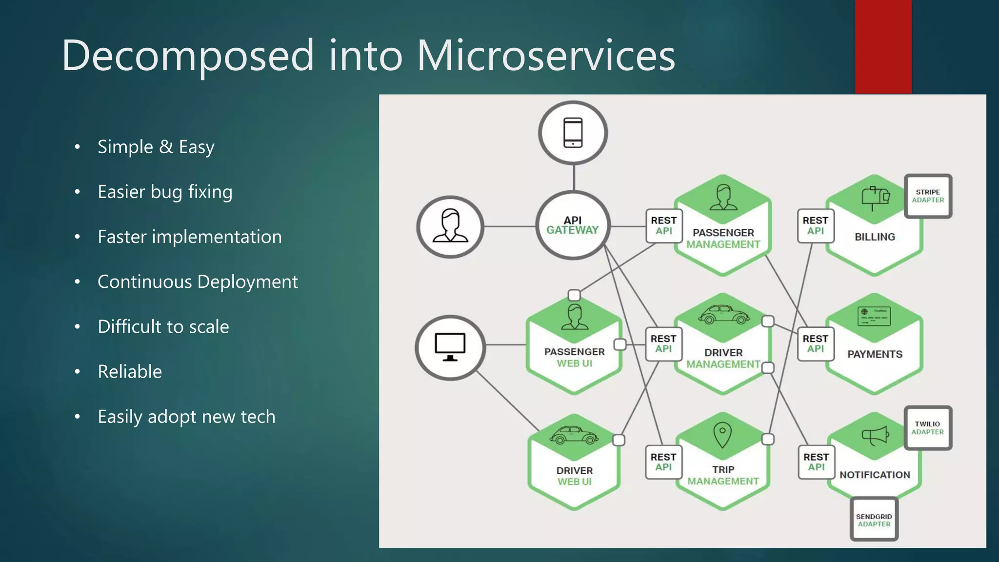 01 microservices architecture | PPT