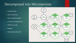 01 microservices architecture | PPT