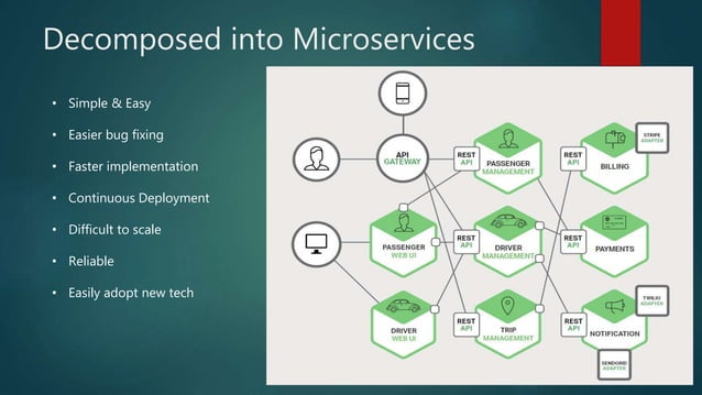 01 microservices architecture | PPT