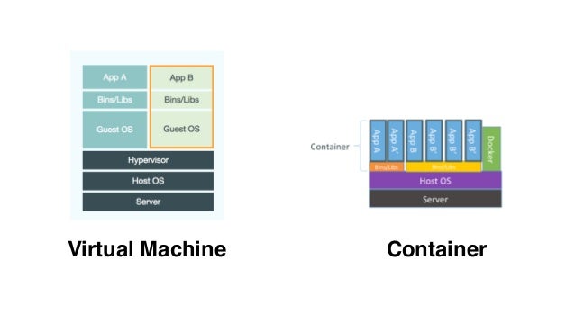 Microservice Architecture On Aws Using Aws Lambda And Docker Containe…