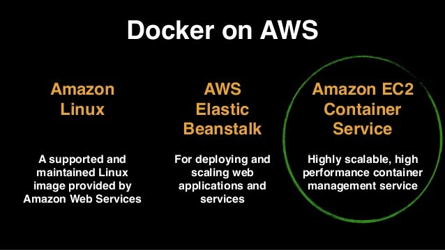Microservice Architecture On Aws Using Aws Lambda And Docker Containe…