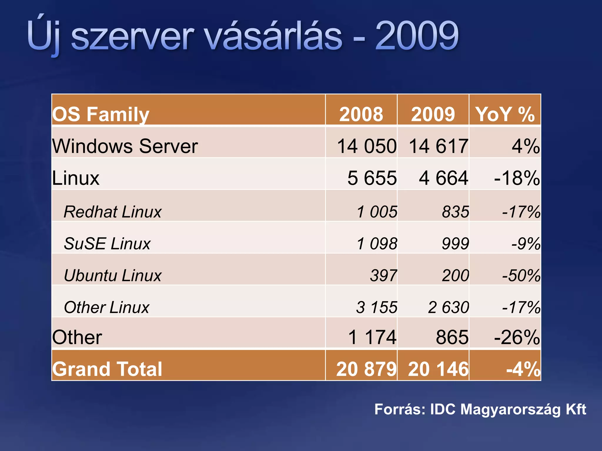 Microsoft at Open Source Farm | PDF