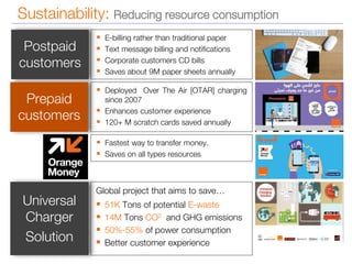 About Corporate Social Responsibility | PPT