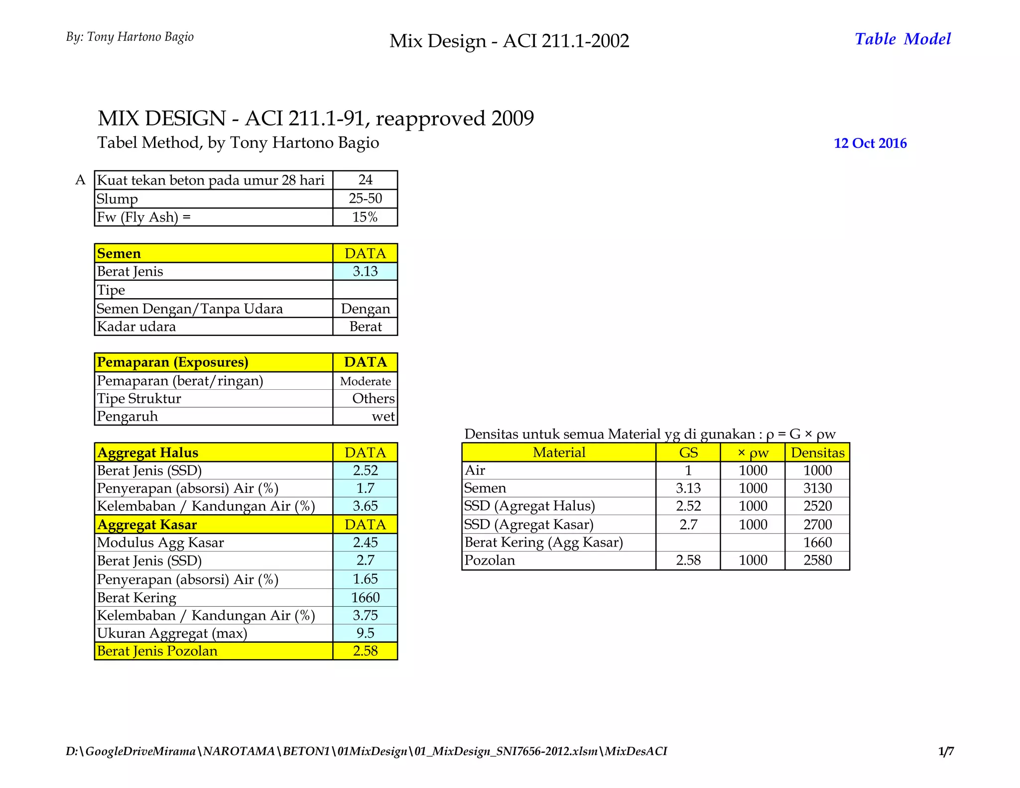 01 mix design_aci211.1_2009 | PDF