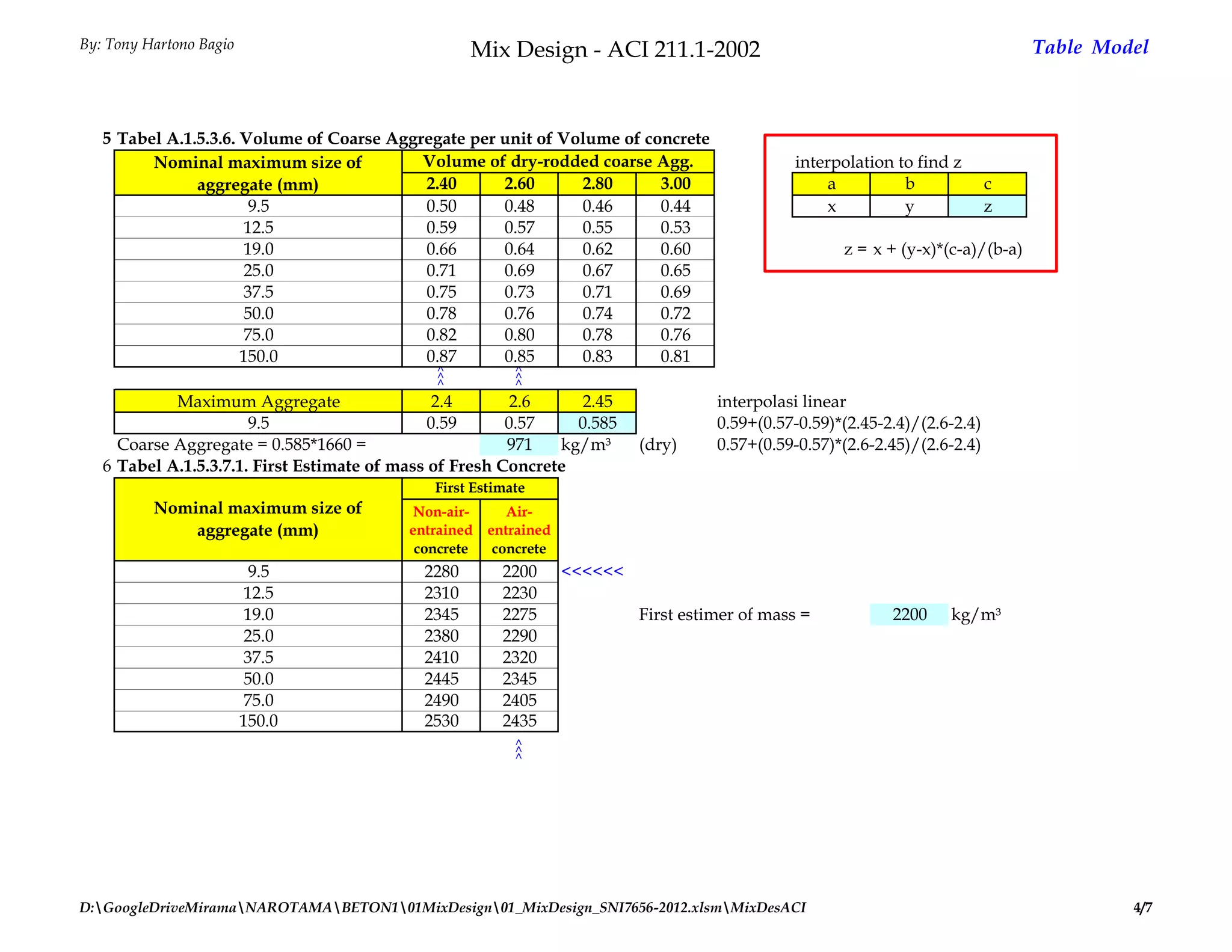 01 mix design_aci211.1_2009 | PDF