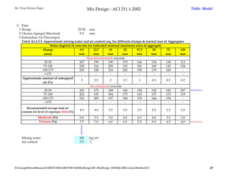 01 mix design_aci211.1_2009 | PDF