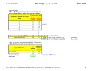 01 mix design_aci211.1_2009 | PDF